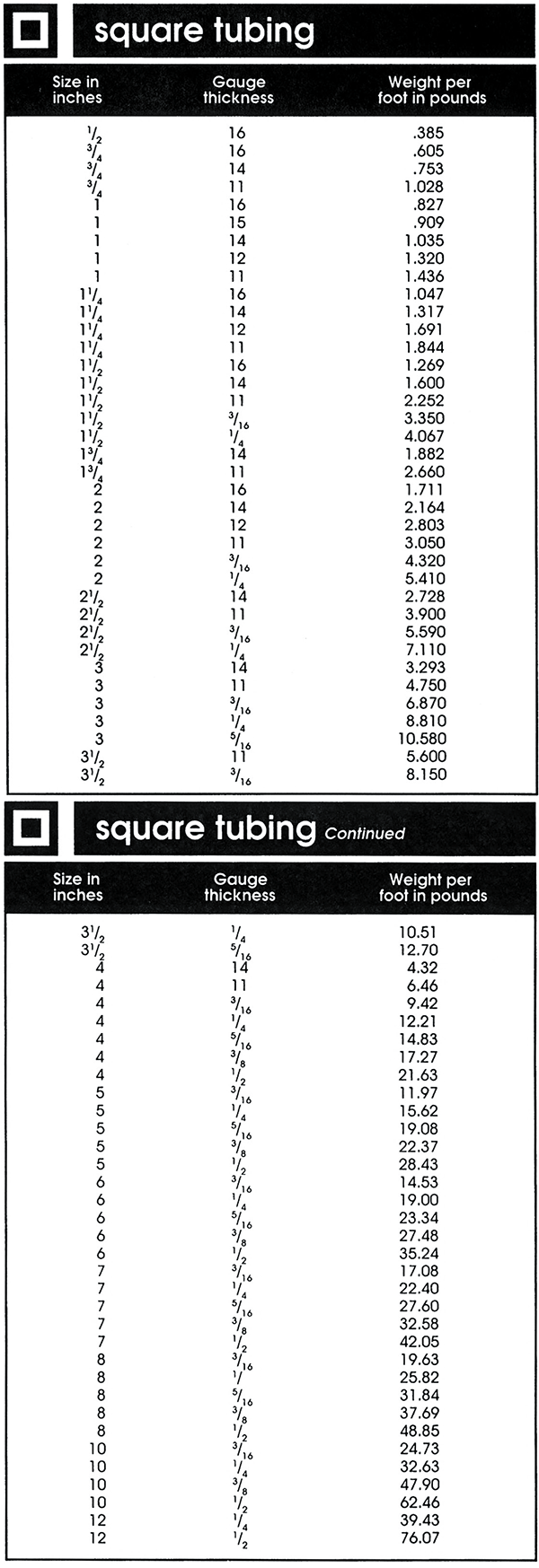 Square / Rectangular Tubing - Texas Iron & Steel