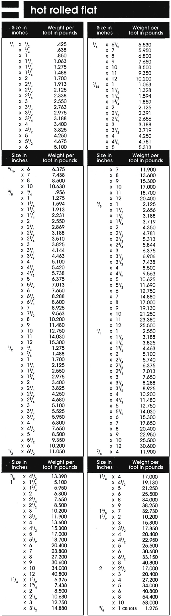 Flat Bar - Texas Iron & Steel